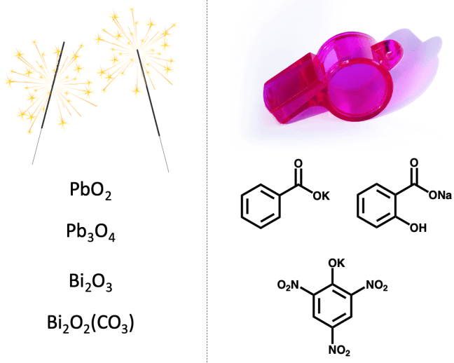 How do Fireworks Work? – GlamBlog